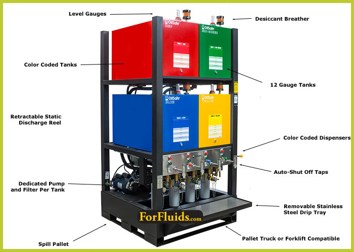 Advanced Lubrication System – VJ Engineering Solutions (Singapore) Pte ...